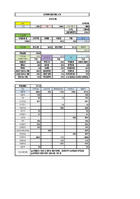 언약교회 » 2016-8-%ea%b5%90%ed%9a%8c%ec%9e%ac%ec%a0%95_%ec%a0%95%eb%a6%ac